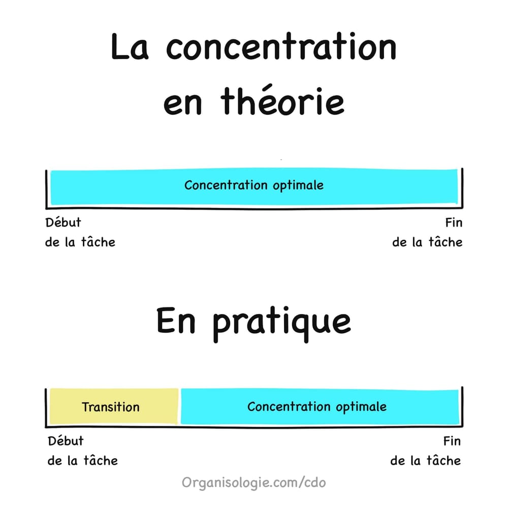 8 Exercices de concentration pour muscler votre attention