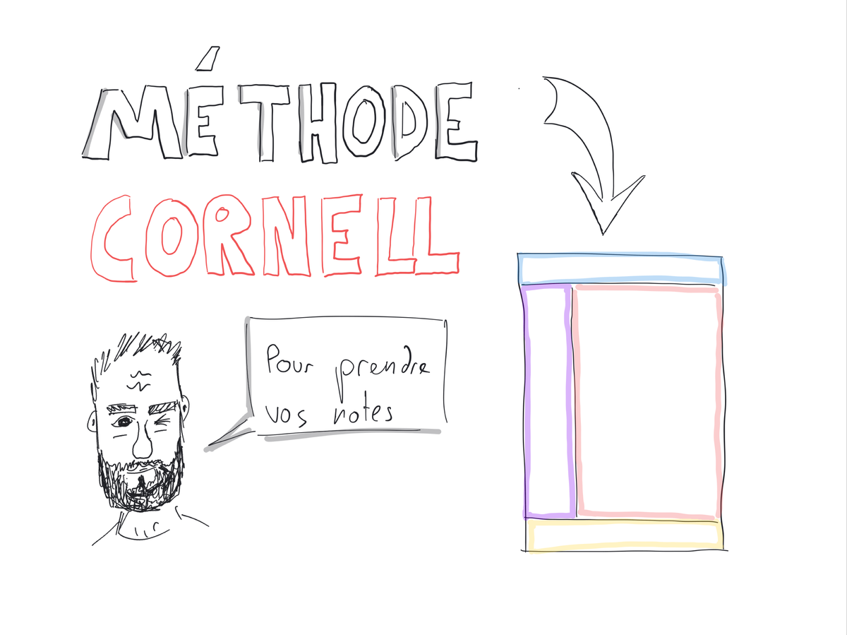 Méthode Cornell : Le secret pour prendre des notes et (enfin) les ...