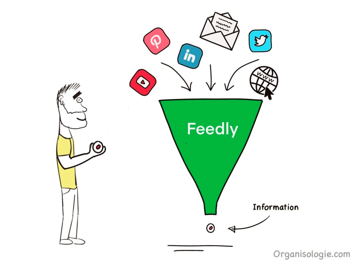 Outils de veille informationnelle : le test de Feedly - Organisologie