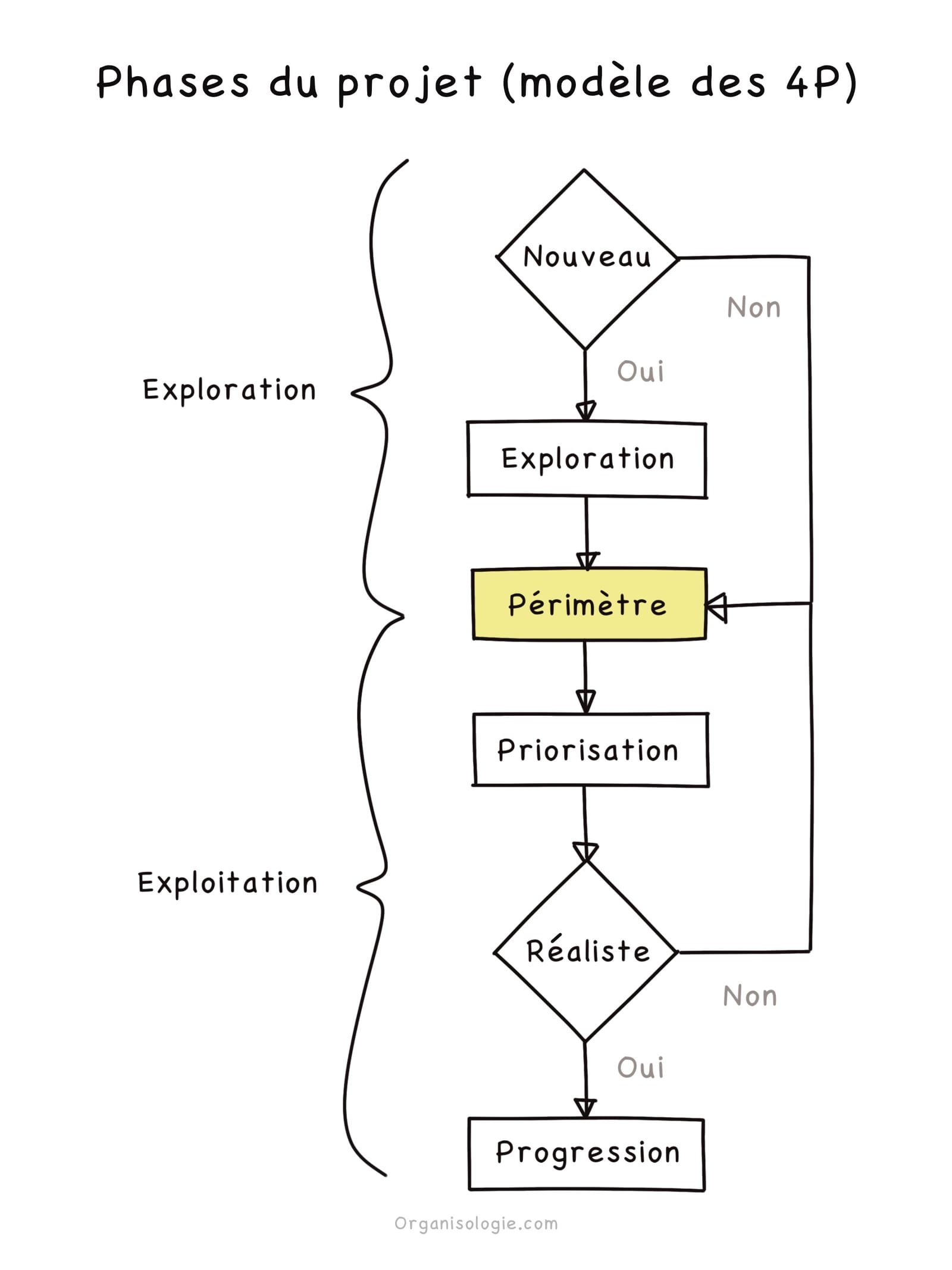 Comprendre le Triangle QCD (Qualité, coûts, délais) pour réussir vos ...
