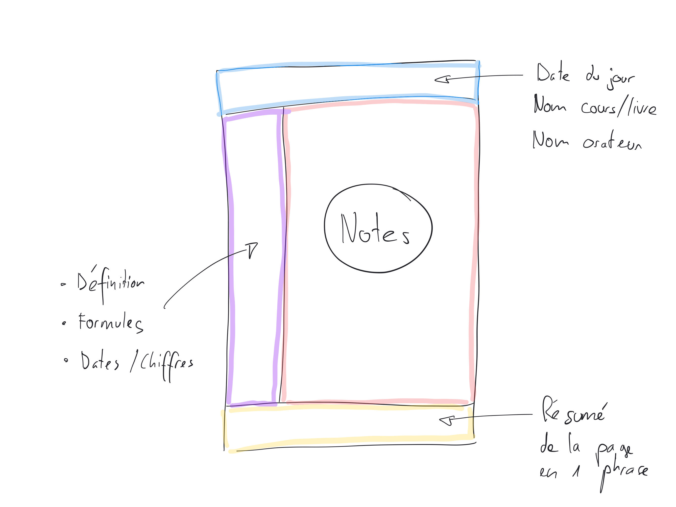 Méthode Cornell : Le secret pour prendre des notes et (enfin) les ...