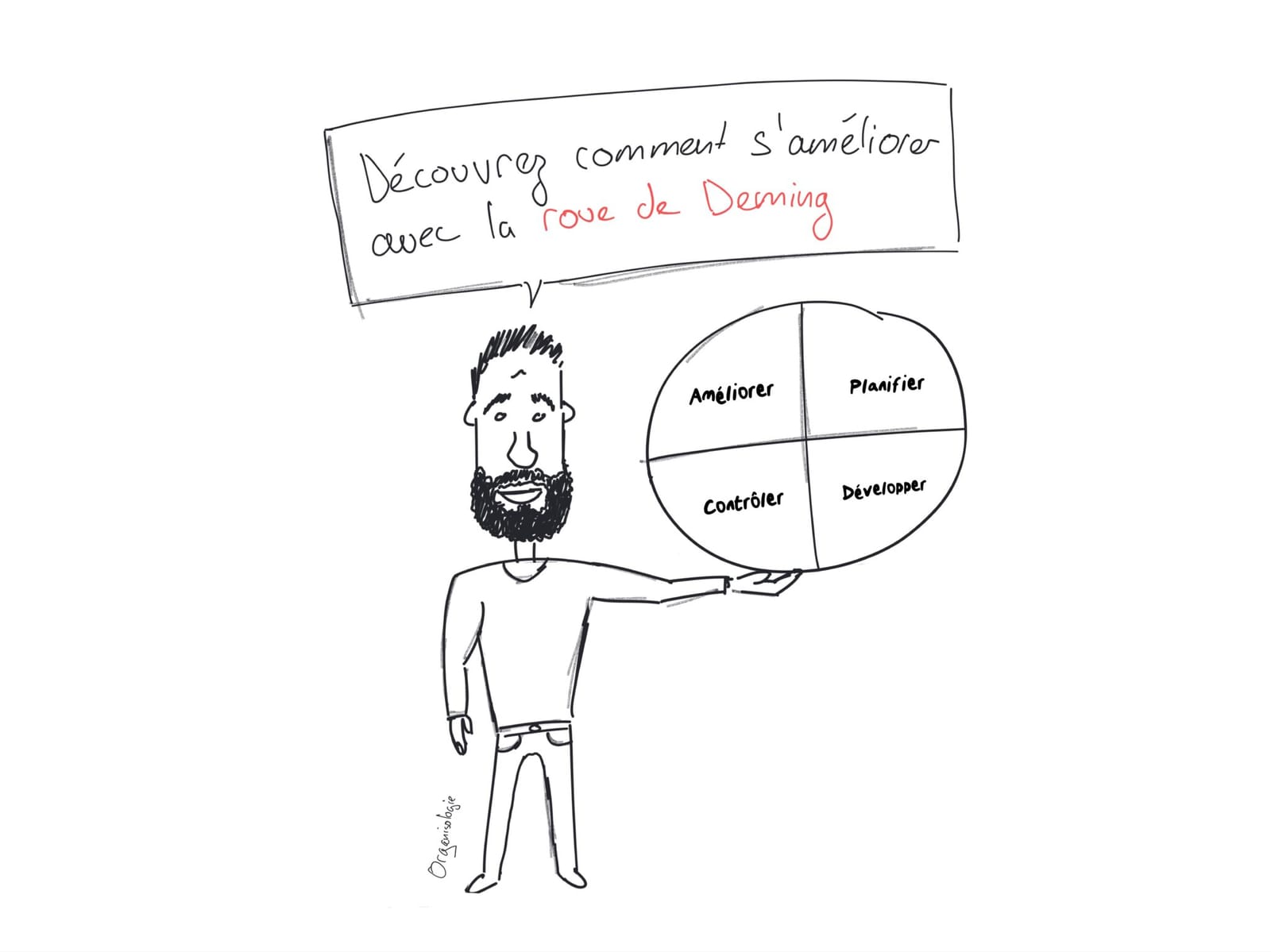 Roue de Deming: Découvrez un exemple d’application de la méthode PDCA