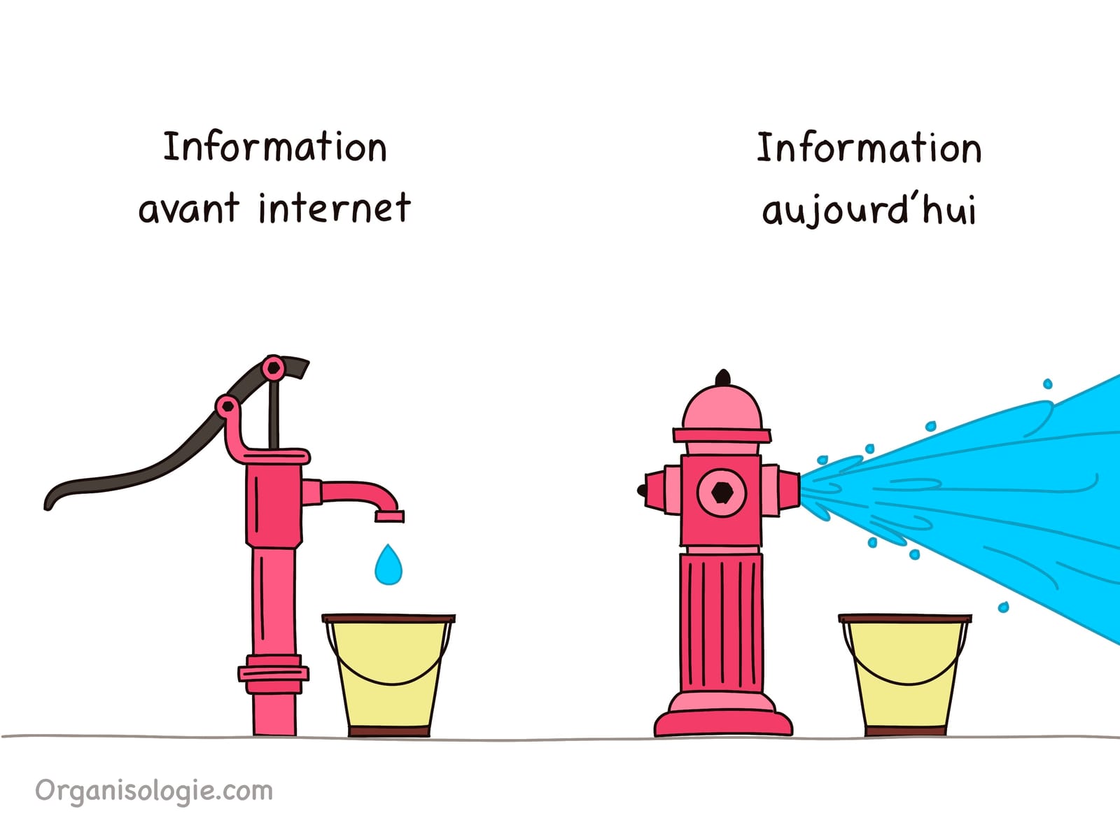 Infobésité: 3 techniques pour gérer la surcharge informationnelle