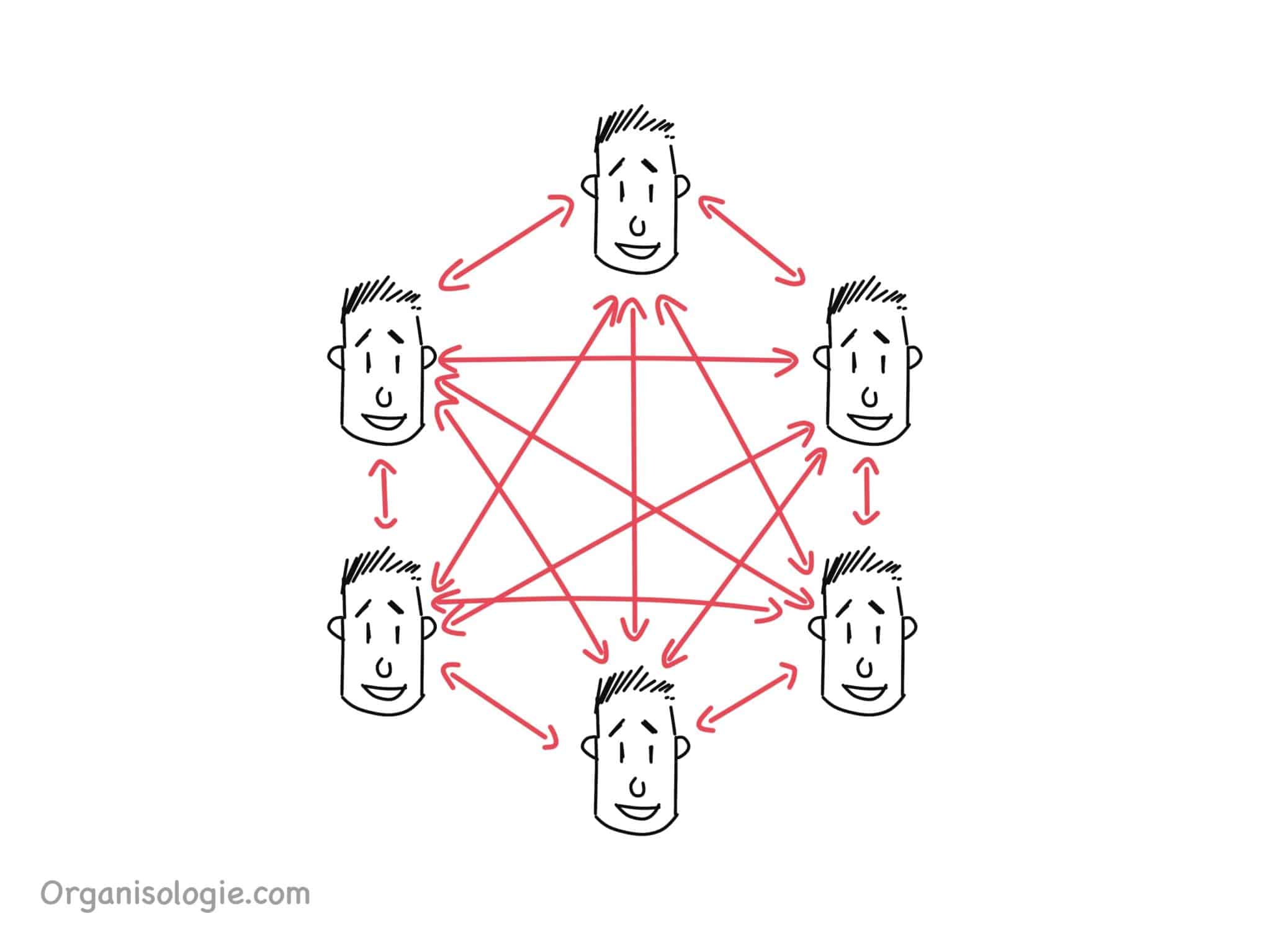Matrice RACI (RASIC) : Clarifiez les rôles de votre projet