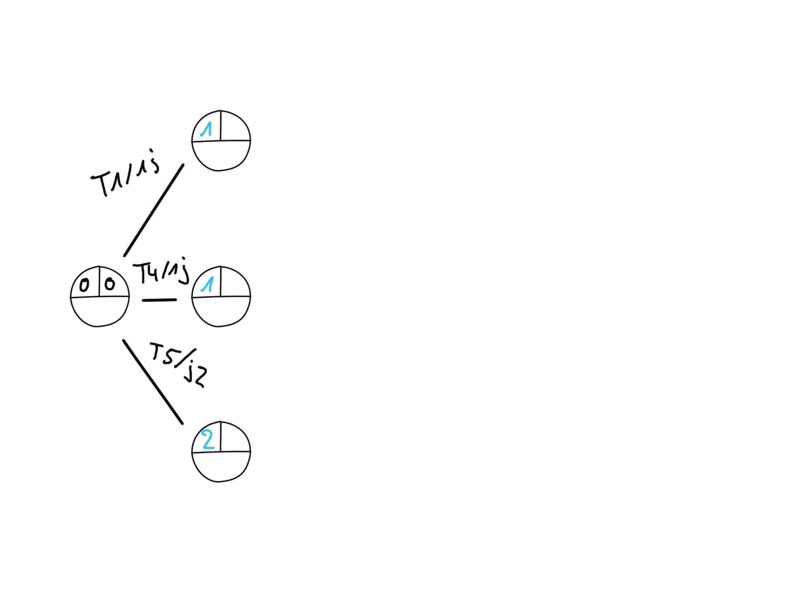 Chemin critique : définition et exemple pour l'identifier - Organisologie