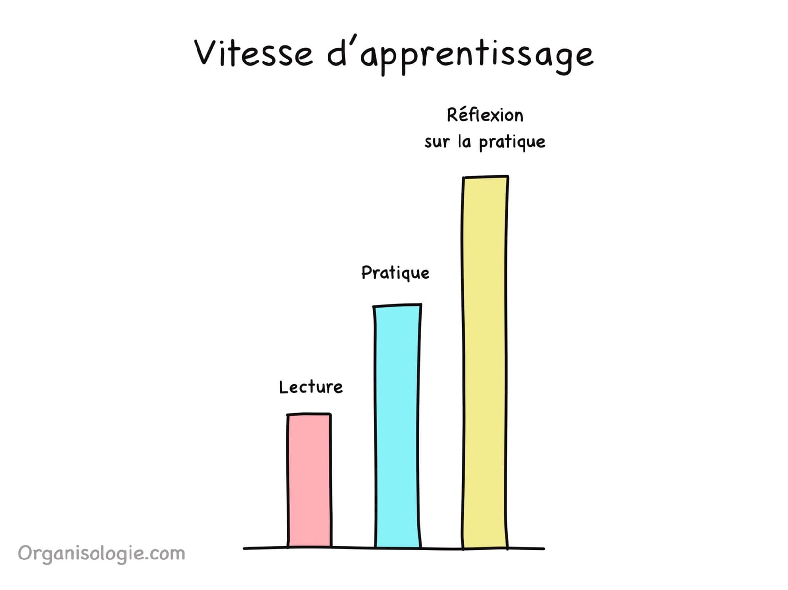 Comment s’organiser au quotidien : le guide complet