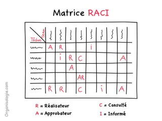 Matrice RACI (RASIC) : Clarifiez les rôles de votre projet