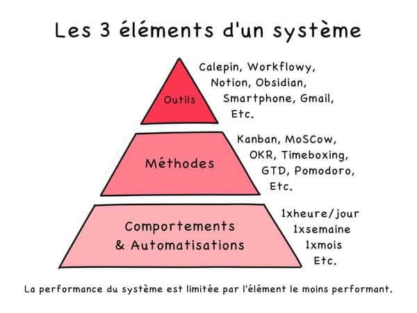 Comment s’organiser au quotidien : le guide complet
