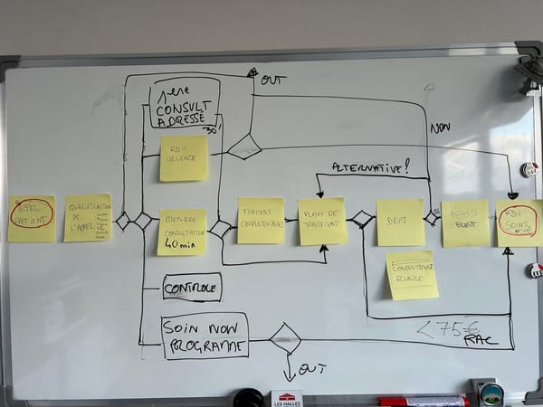 Cartographie des processus : définition, méthode & usages
